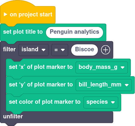 Dataland a Block Based Programming System for Learning With Data